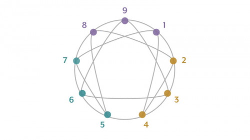 Create a Ultimate Enneagram Ships Tier List - TierMaker