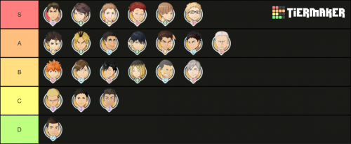 Haikyu Fly High SSR Tier List (Community Rankings) - TierMaker