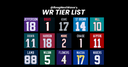 Create a 2024-2025 NFL WR (BoogNextWave) Tier List - TierMaker