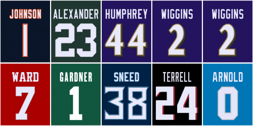 Create a NFL Cornerback 1 Ranking 2024 (Jersey Numbers) Tier List ...