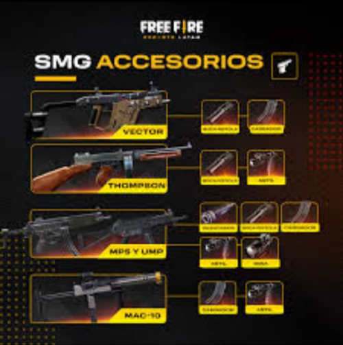 Create a Free Fire: Smg Tier List - TierMaker