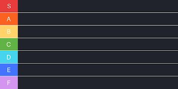 Create a Dress to impress face Tier List - TierMaker