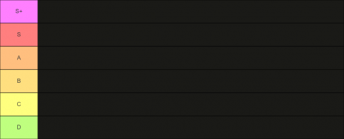 Videogames Tier List (Community Rankings) - TierMaker
