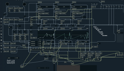 Create a every max for live device i have i guess Tier List - TierMaker