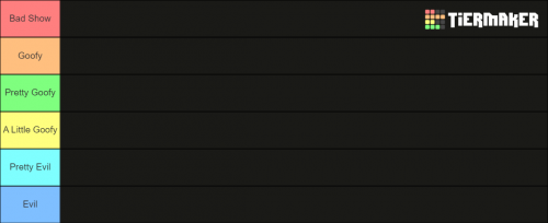 Create a Bad Celebrities Tier List - TierMaker