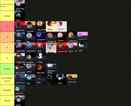 Create a Poster Tierlist Revised Tier List - TierMaker