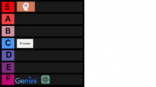 Create a AI Media Generators Tier List - TierMaker