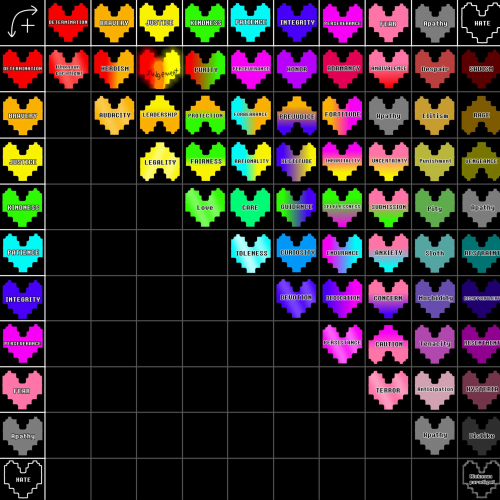 Create A UnderTale Soul Traits Tier List TierMaker Create A UnderTale Soul Traits Tier List TierMaker