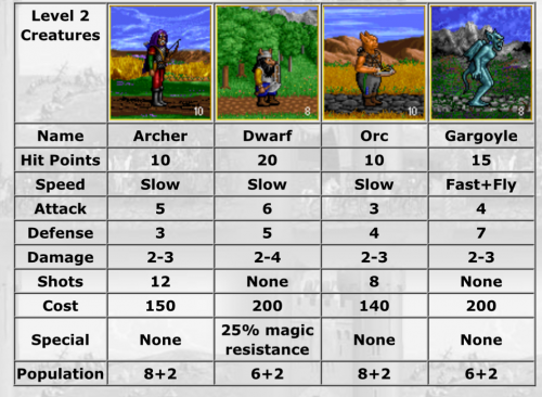 Heroes of Might and Magic 1 - Tier 2 Creatures Tier List (Community ...
