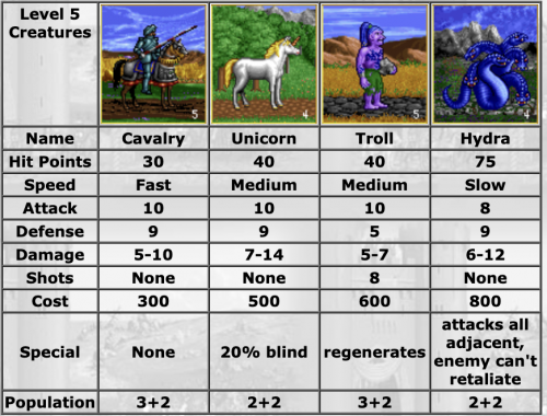 TIERS 5 CREATURES HOMM1 Tier List (Community Rankings) - TierMaker