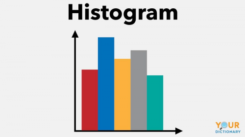 Create a Math Graphs Tier List - TierMaker