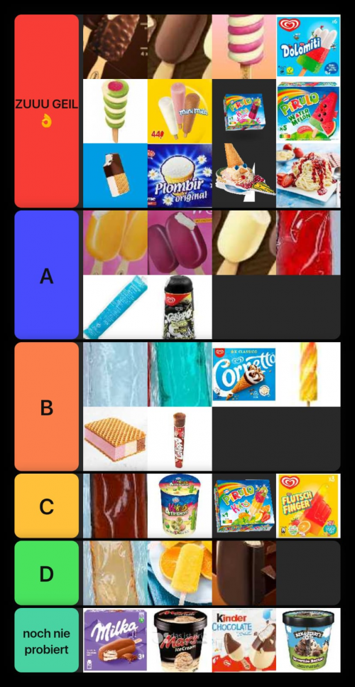 Create a ice von finn Tier List - TierMaker