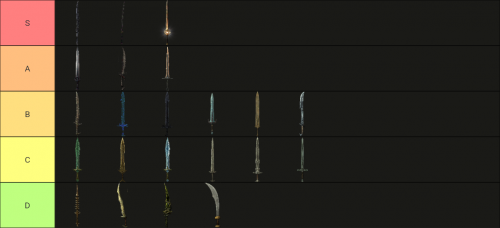 Create a Skyrim Swords Tier List - TierMaker