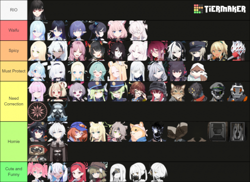 Blue Archive NPC Tier List (Community Rankings) - TierMaker