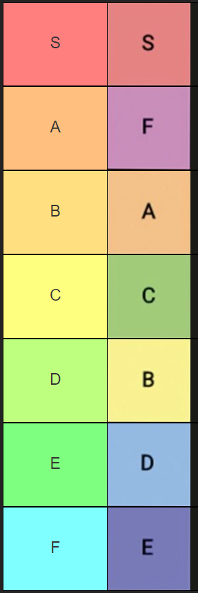 Create a Tier List - TierMaker