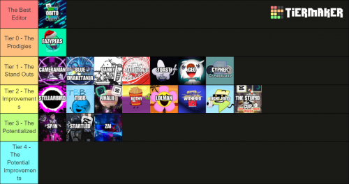 Create a OSC WIS Editors Tier List - TierMaker