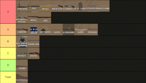 Create a Guts and Blackpowder Tier List - TierMaker