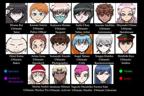 Danganronpa: Melancholic Mayhem characters Tier List (Community ... Danganronpa: Melancholic Mayhem characters Tier List (Community ...