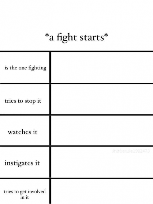 Create a *a fight starts* Tier List - TierMaker