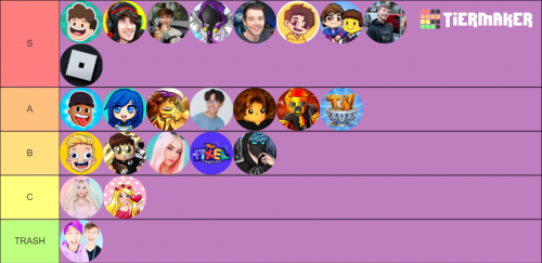 ROBLOX YOUTUBERS Tier List (Community Rankings) - TierMaker