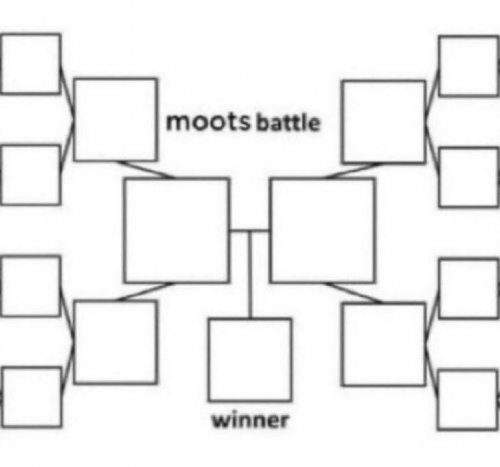 People in ps99 Tier List (Community Rankings) - TierMaker