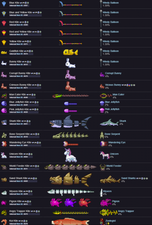 Terraria Kite || SUB TO @ArzoYT ON YOUTUBE :3 Tier List (Community ...