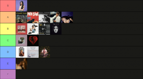 Create a Music Albums Tier List - TierMaker