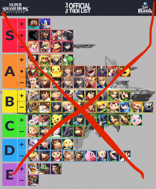 Create a Casual Super Smash Bros Tier List - TierMaker