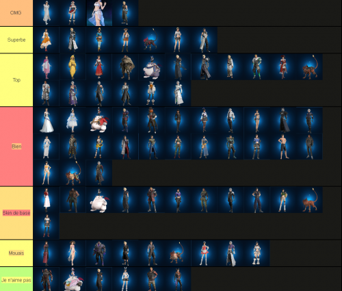 Create a Best Skin FF7 Ever Crisis Tier List - TierMaker