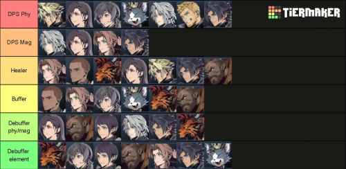 FF7 Ever Crisis Best Mag Dps Tier List (Community Rankings) - TierMaker