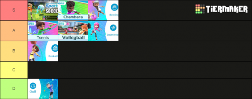 Create a Nintendo Switch Sports: Sports Tier List - TierMaker