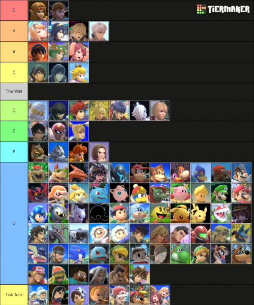 Create a Civilization 5 Civ's Tier List - TierMaker