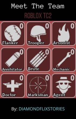 Create a Roblox tc2 character Tier List - TierMaker