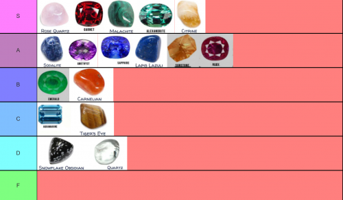 Create a Gems Tier List - TierMaker