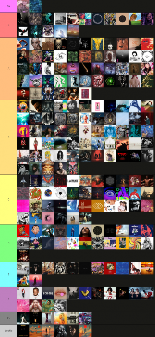 2025 albums Tier List (Community Rankings) - TierMaker