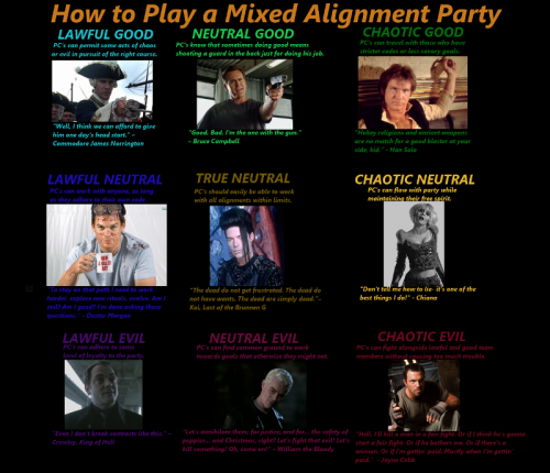 Create a Rex TTRPG Character Tier List - TierMaker