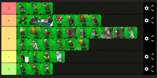 Create a pvz insert zombie Tier List - TierMaker