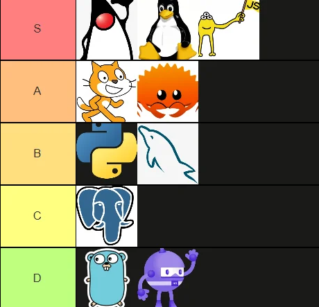 Create a Programming Mascots Tier List - TierMaker