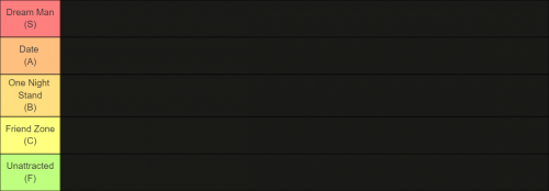 Create a Pharaoh 1st Tier List - TierMaker