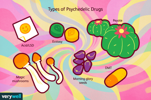 Create a Drug (psychonaut focused) Tier List - TierMaker