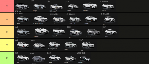 Create a Mercedes Models Tier List - TierMaker