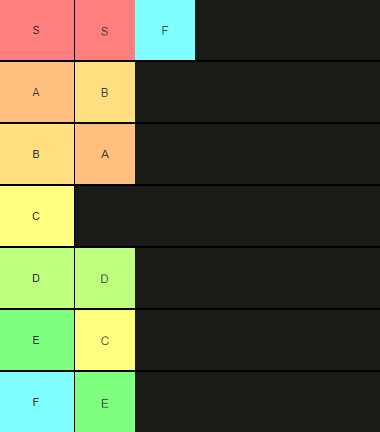 Tier Tierlist! Tier List (Community Rankings) - TierMaker