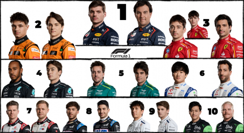 Create a Formula One Grid 2024 Tier List - TierMaker