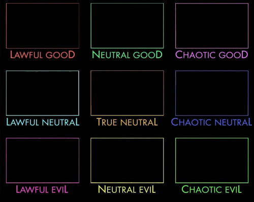 F1 2024 Grid+ D&D Alignment Chart Tier List (Community Rankings ...
