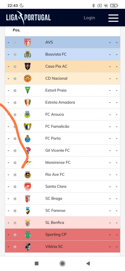 Liga Nos 23/24 Tier List (Community Rankings) - TierMaker