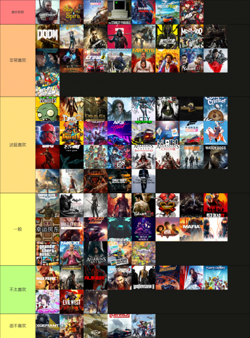 Create a Rate games out of 10 Tier List - TierMaker