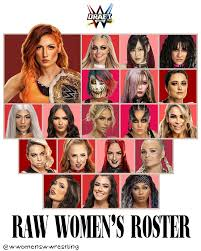 Create a RAW Womens Roster (as of 08.13.2024) Tier List - TierMaker