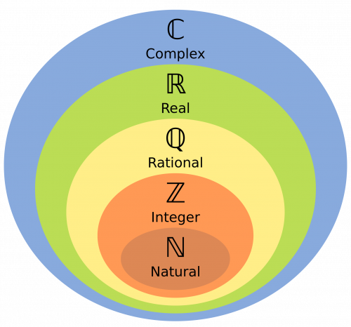 Create A Number Sets Tier List Tiermaker