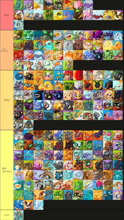 Create a Miscrits Tierlist Tier List - TierMaker