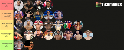 Best Boxers Tier List (Community Rankings) - TierMaker